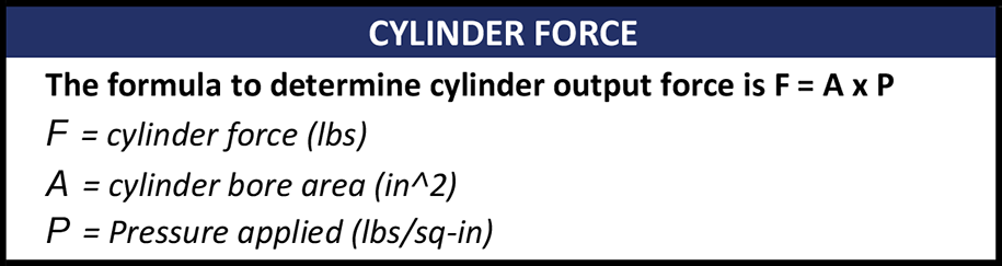 Download the Cylinder Force Calculator